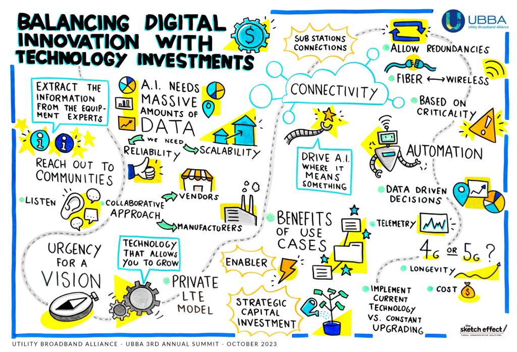“Trends in Utility Innovation – Balancing Innovation & Investments ...